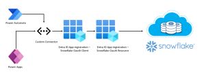 Unlocking Snowflake Data Integration in Power Platform: Using Custom ...