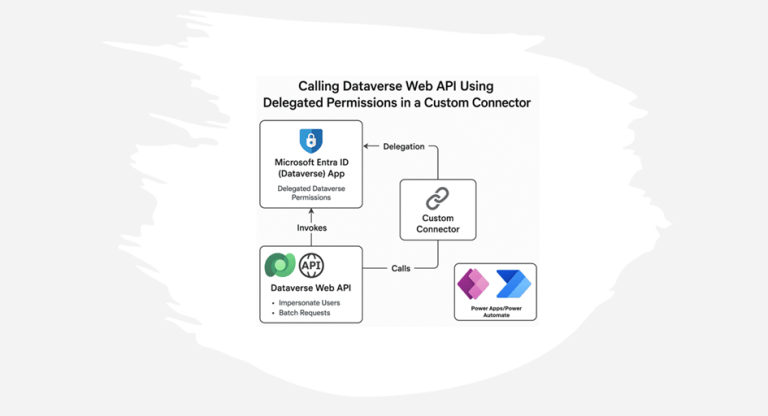Calling Dataverse Web API using Delegated Permissions in a Custom ...